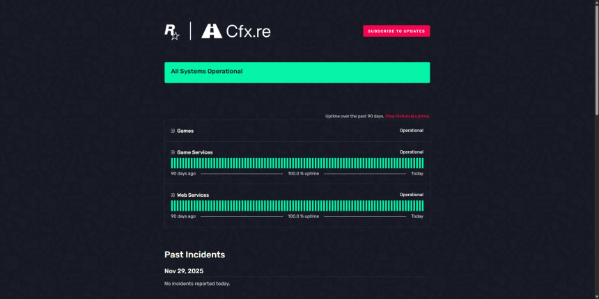 Is FiveM Down Right Now? Server Status & Fixes